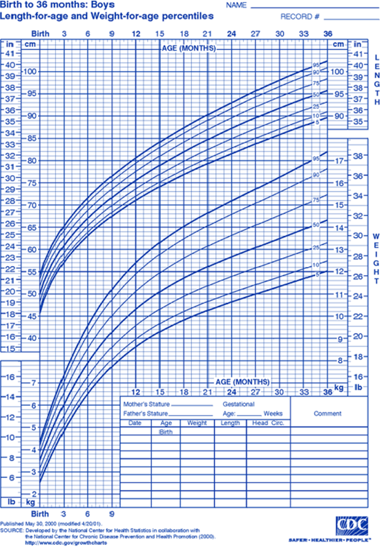 Standard, Population & Customised fetal size charts 1 – newborns | Ripe ...